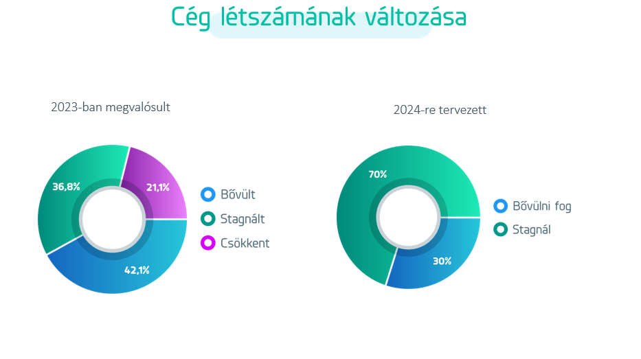 Kihívások és trendek a toborzásban 2024 | Nexon