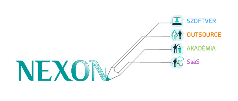 Referenciáink | Nexon